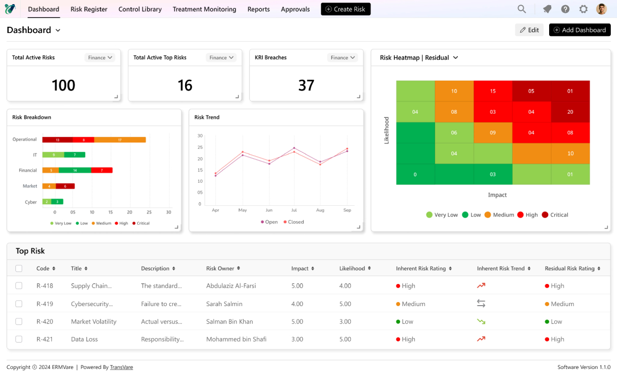 Enterprise Risk Management Software In Saudi Arabia